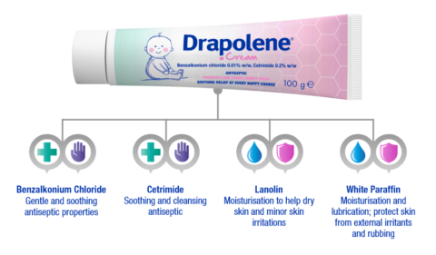 Drapolene Cream product range | Easy to use tubs and tubes